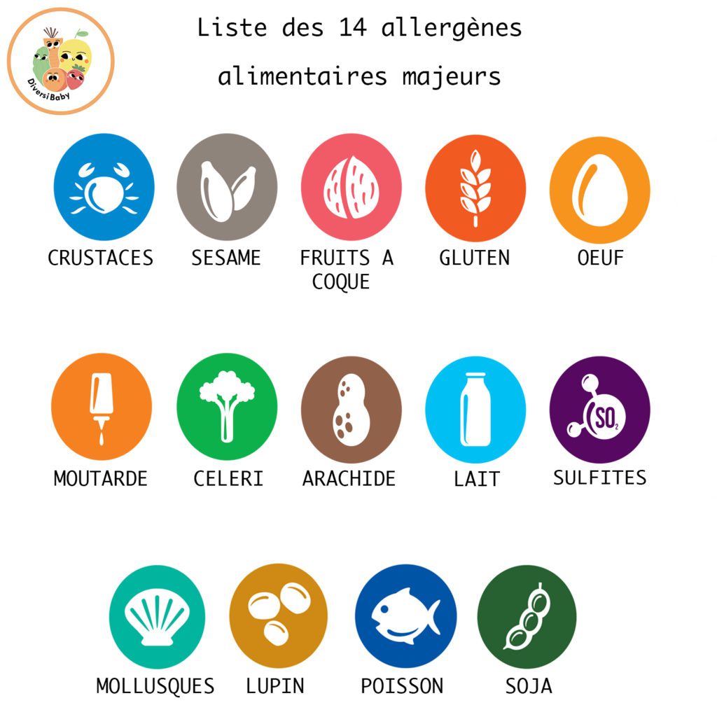 Liste des intolérances et allergies alimentaires | Diversibaby